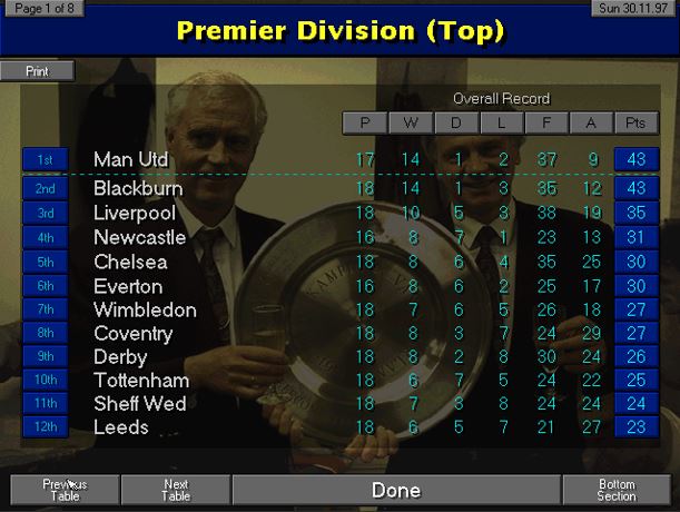 CM 97/98 The B’s of Manchester – Part 3CM 97/98